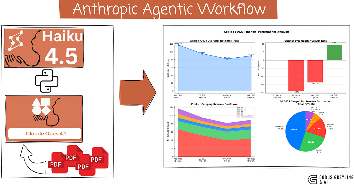 Anthropic Agent Workflow Prototype | by Cobus Greyling | Medium