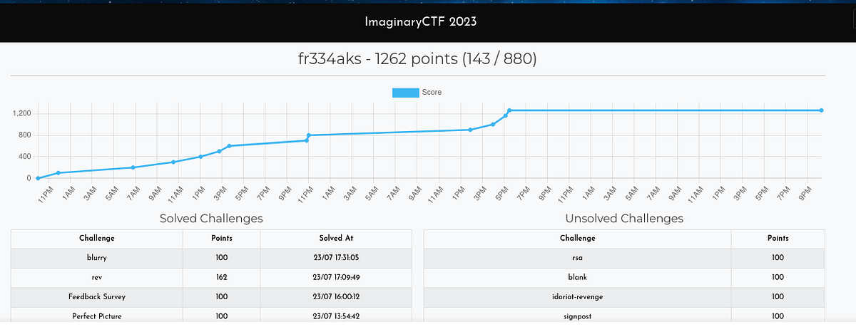 ImaginaryCTF 2023. I recently played imaginary CTF with my… | by trustie_rity | Medium