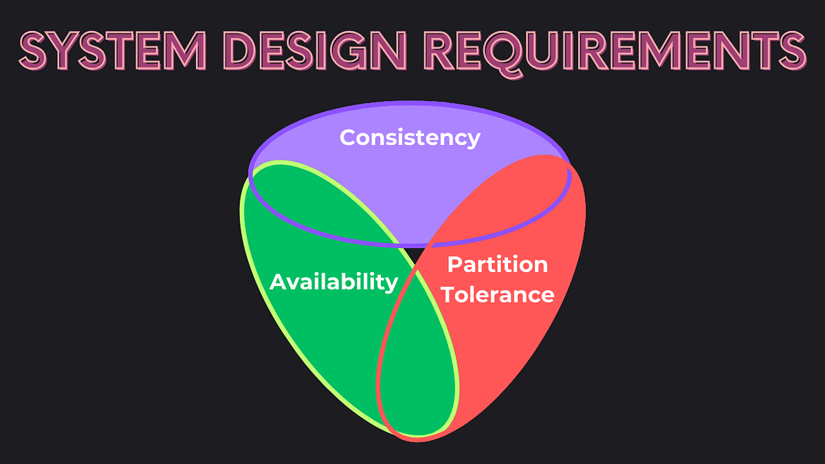 System Design Concepts: Meeting Design Requirements | by Hayk Simonyan | Level Up Coding