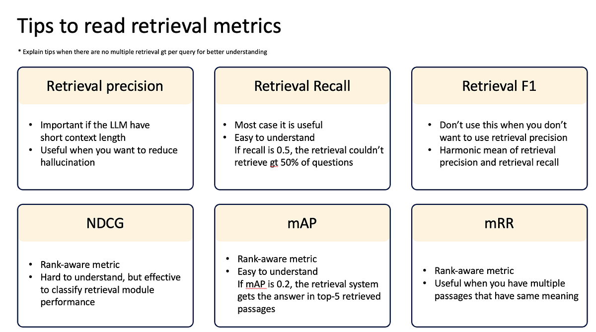 Tips to Understand RAG Retrieval Metrics | by AutoRAG | Medium
