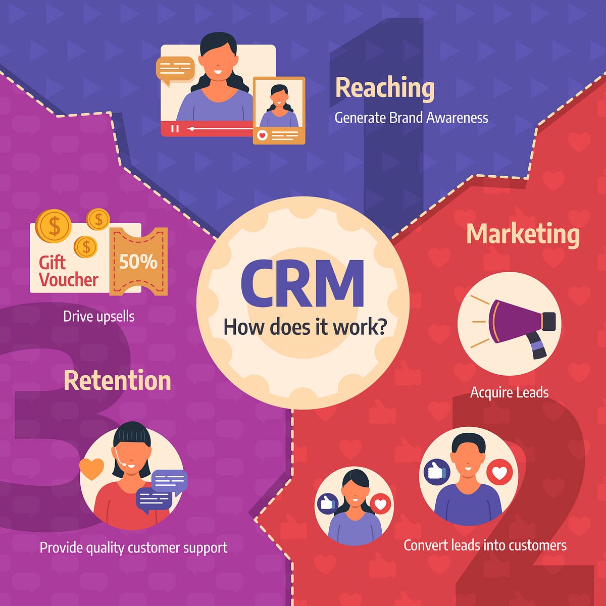 What is CRM Software?. What is CRM software? If you’re new to… | by Iperfex CRM | Medium