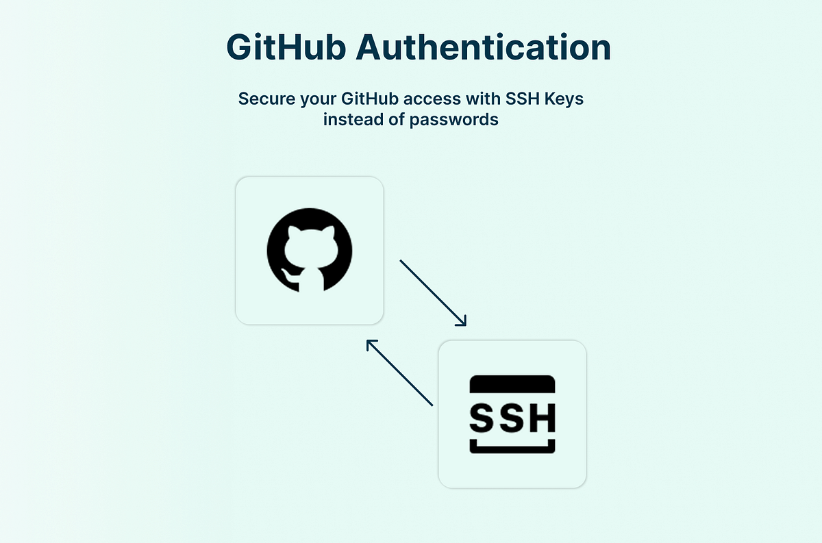 How I Finally Stopped Fighting GitHub Logins (SSH Setup Guide) | by Dipam Patle | Sep, 2025 | Medium