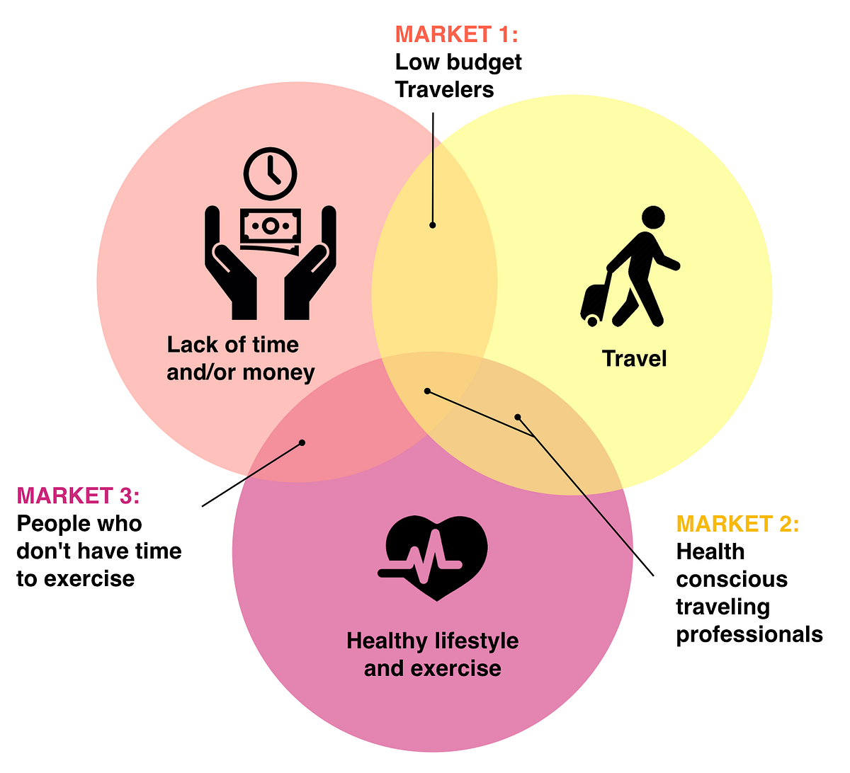 Personal Study: Markets. The term “market” had always come… | by Andrés ...