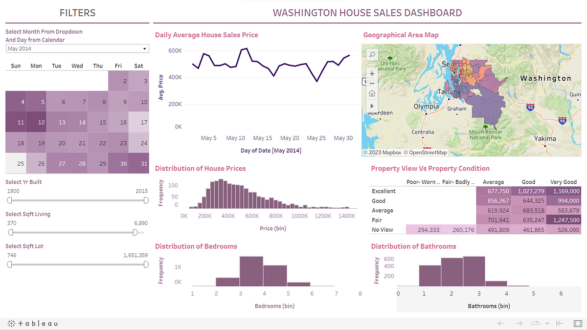 How to create a Dashboard in Tableau | by Sawal Malhotra | Medium