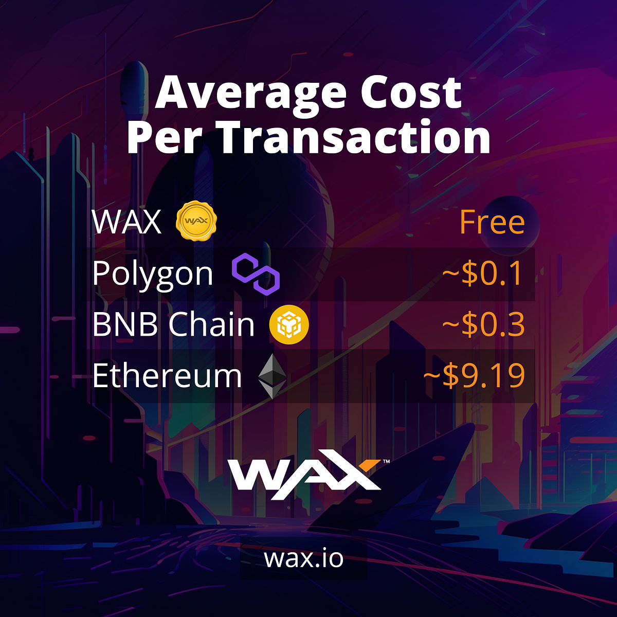 WAX io blockchain and its intervention in the NFT Market | by promise ...