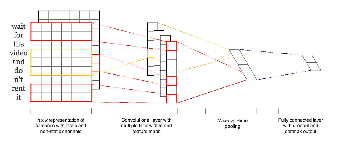 k-fold Cross-Validation in Keras Convolutional Neural Networks | by Navpreet Singh | Medium