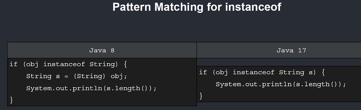 Java 8 vs Java 17: Top Features Every Modern Developer Must Know (With Real Code Examples) | by ...