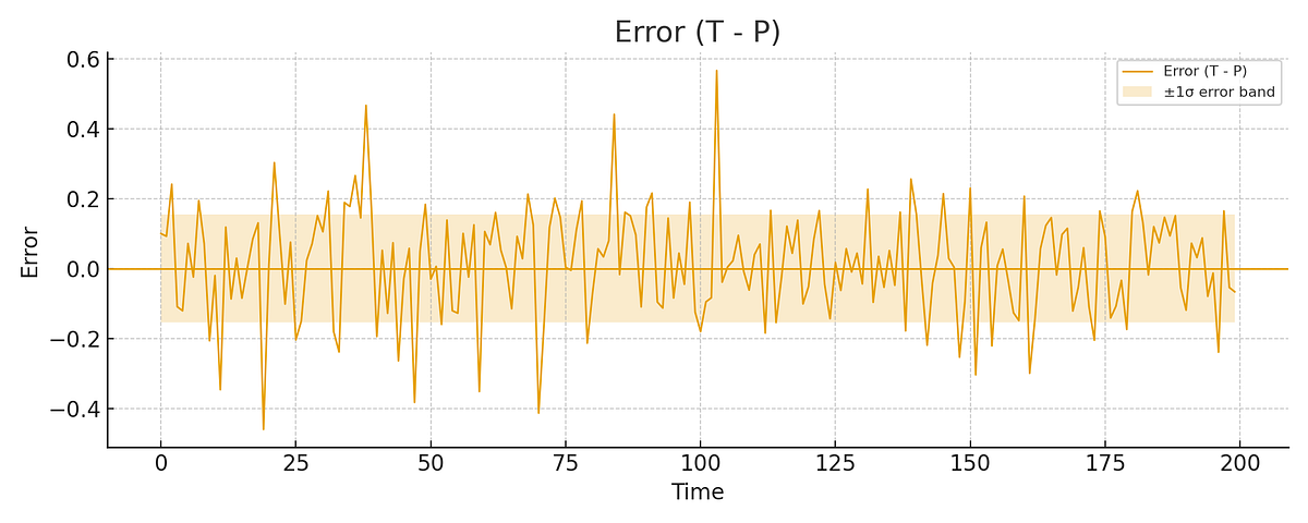 HERA: a tiny Python toolkit to compare two time series (with hydrology-friendly metrics) | by ...