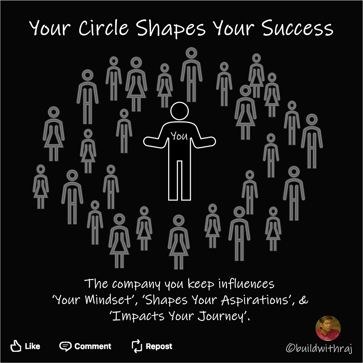 How Your Circle Can Shape Your Success: The Power of Shared Belief | by ...