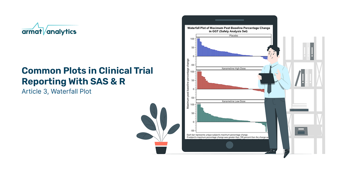 Article 3, Paneled Waterfall Plot with SAS/R | by Alexander Mkrtchyan | Common Plots in Clinical ...