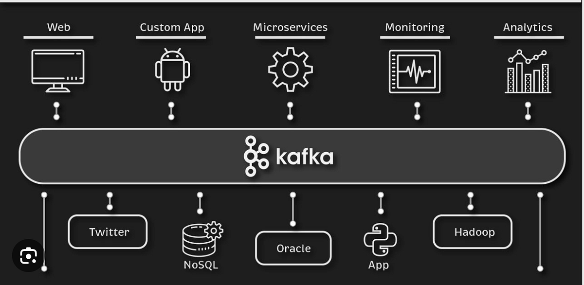 Apache Kafka and its Components. Apache Kafka is one of the most widely ...