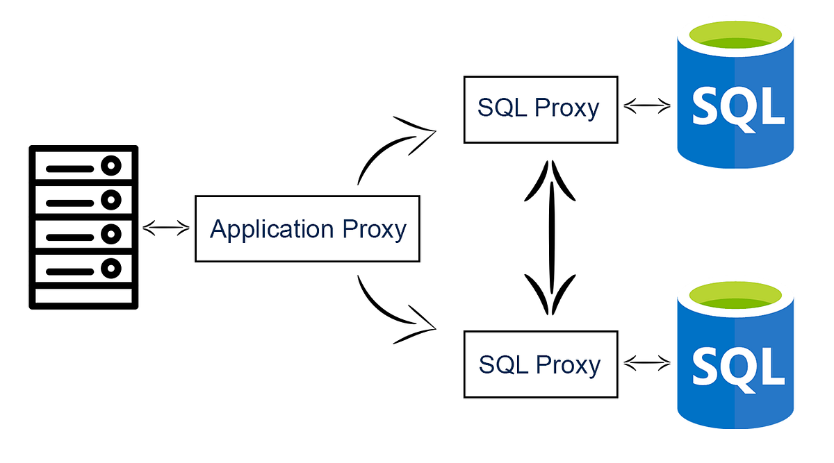 Interception In Entity Framework Core By Ashish Patel Net Hub Medium