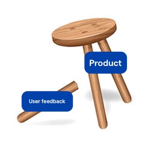 What It Really Looks Like Building an Early Stage Startup | by Dave ...