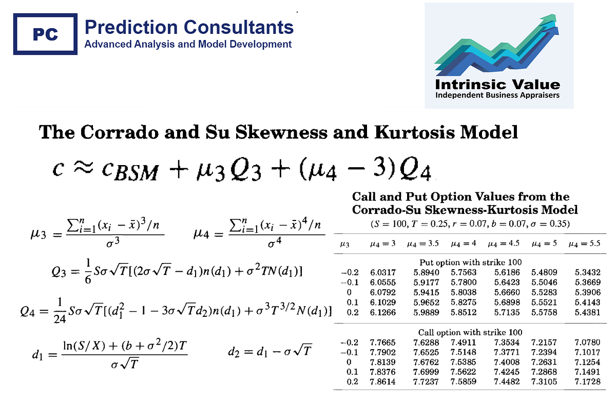 Option Skew — Part 7: Jarrow & Rudd (1982) and Corrado & Su (1996 ...