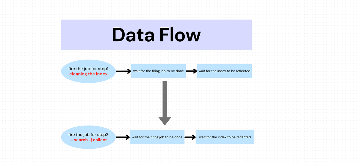 How to imitate Google Cloud Composer Airflow DAGs in Splunk (Data Flow ...