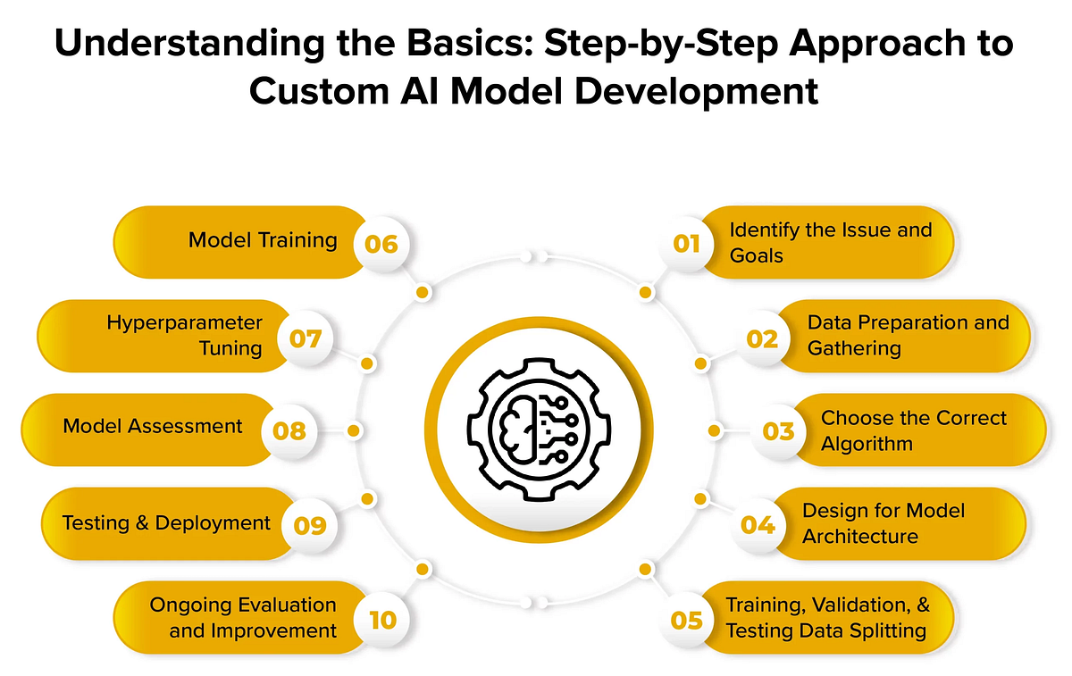 🤖 Unlocking the Mysteries of AI Models: How They Work & Their Training ...