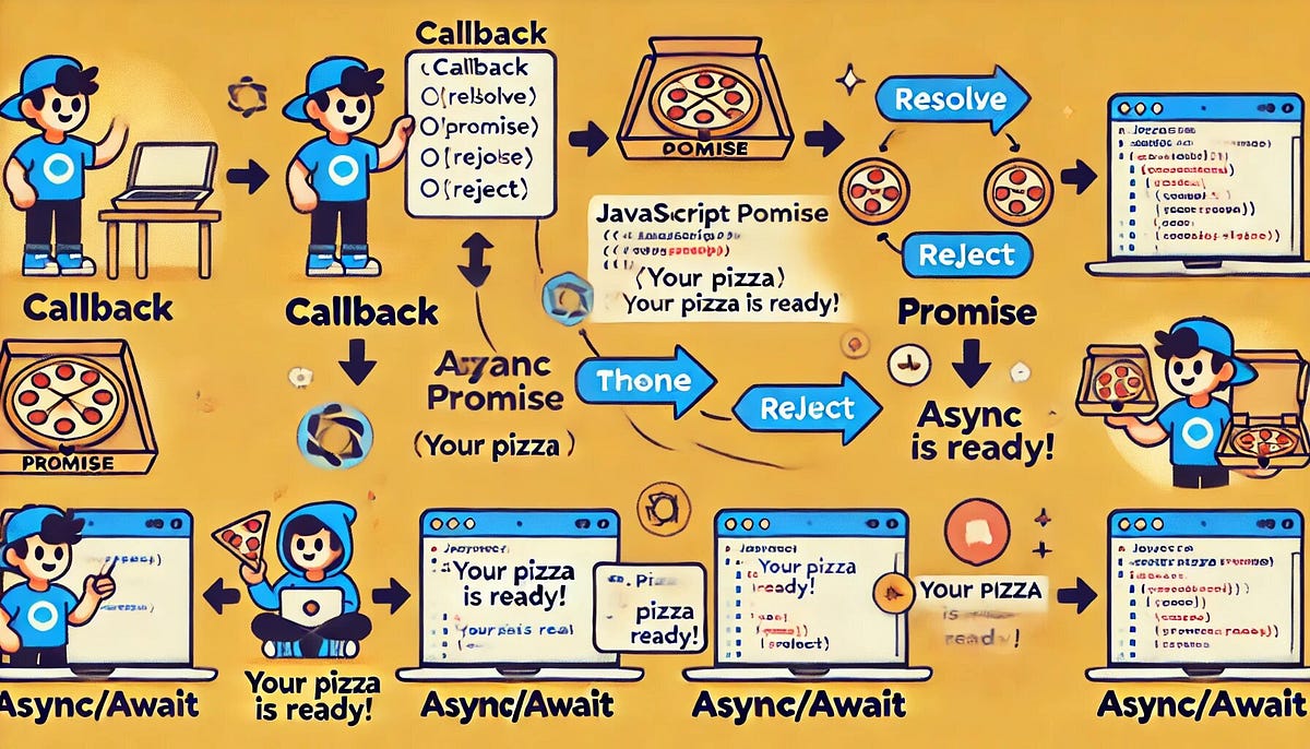 Getting Started with Asynchronous JavaScript: Callbacks, Promises, and ... Getting Started with Asynchronous JavaScript: Callbacks, Promises, and ...