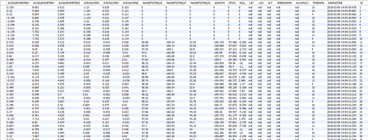 A True Story: MySQL-ELK Stack. The intelligence is beneath the data | by Fırat Payalan | Medium