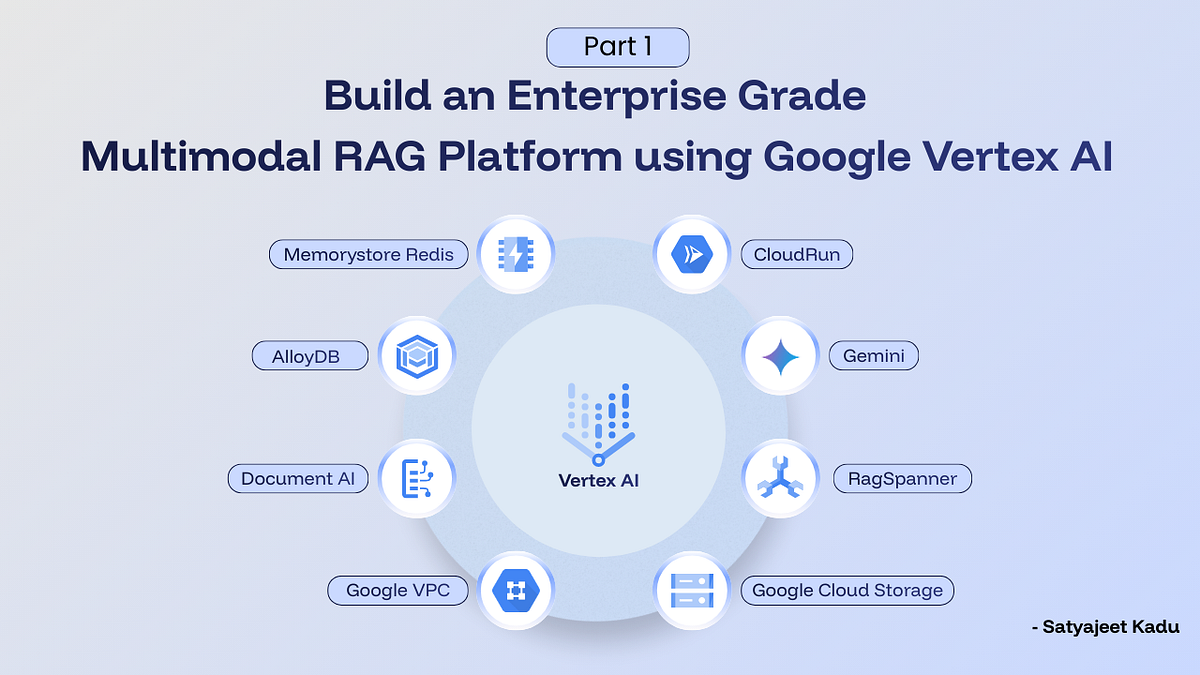 Build an Enterprise Grade Multimodal RAG Platform on Google Vertex AI ...
