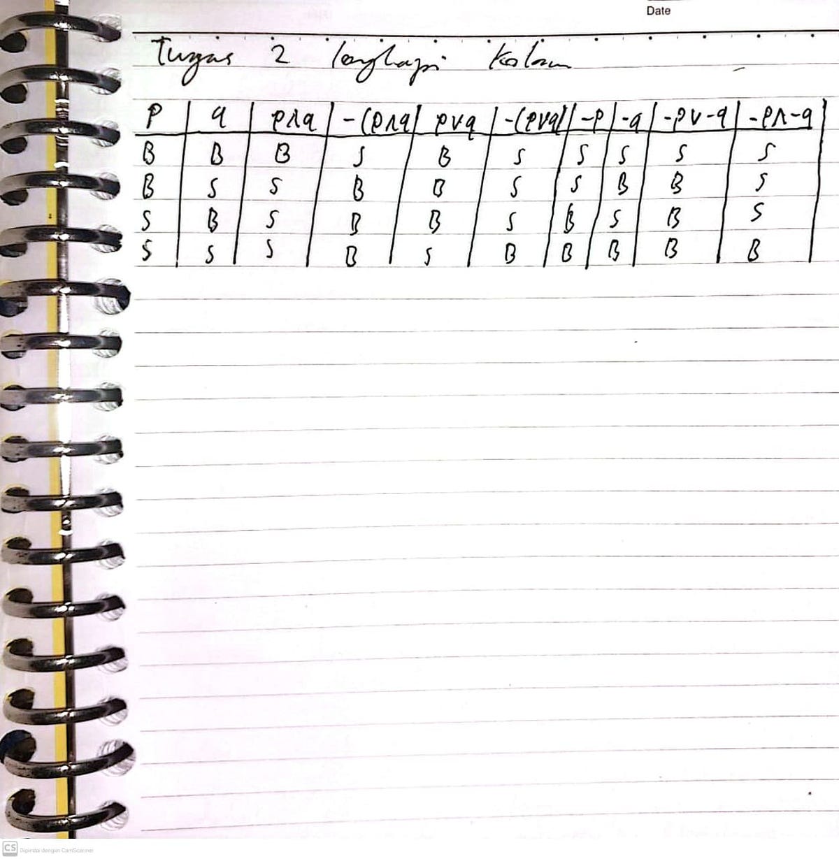 Tugas 1 Logika Matematika. Nama : Bryan Giofan B. Laybahas | by ...