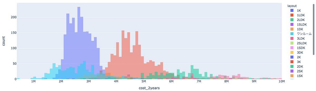 I, as a data scientist, will show you why Jupyter Notebook and Jupyter ...