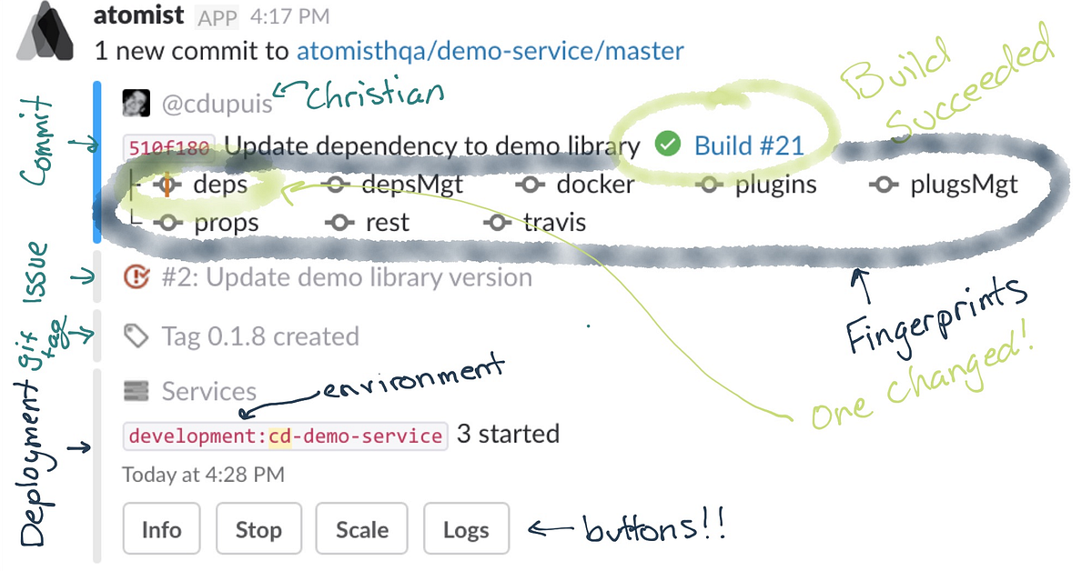 Move Fast and Don’t Break Things: Run Development From Slack | by Rod ...