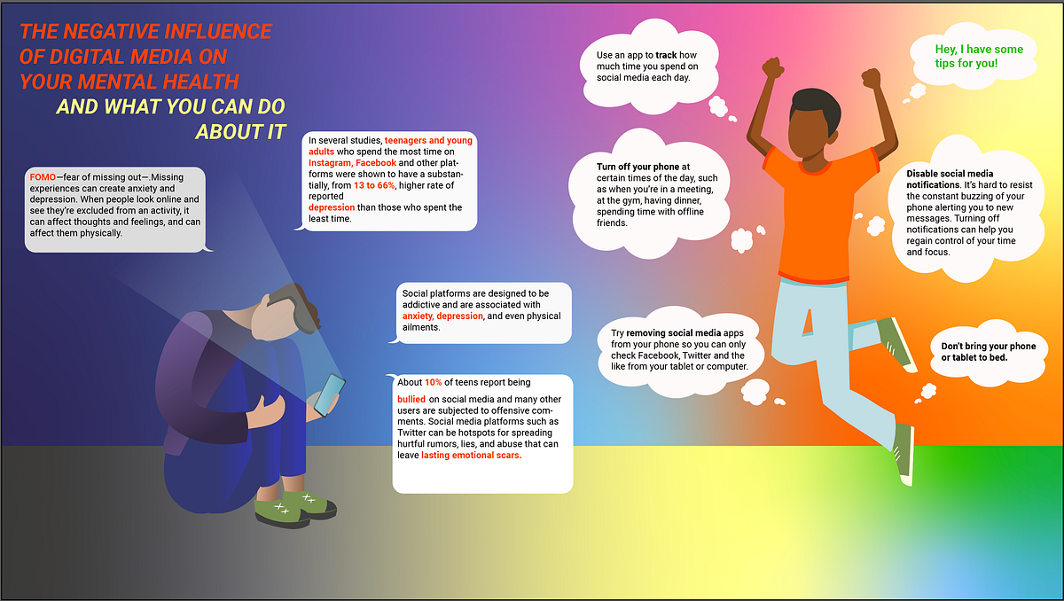 The Negative influence of digital media on your mental health and what ...