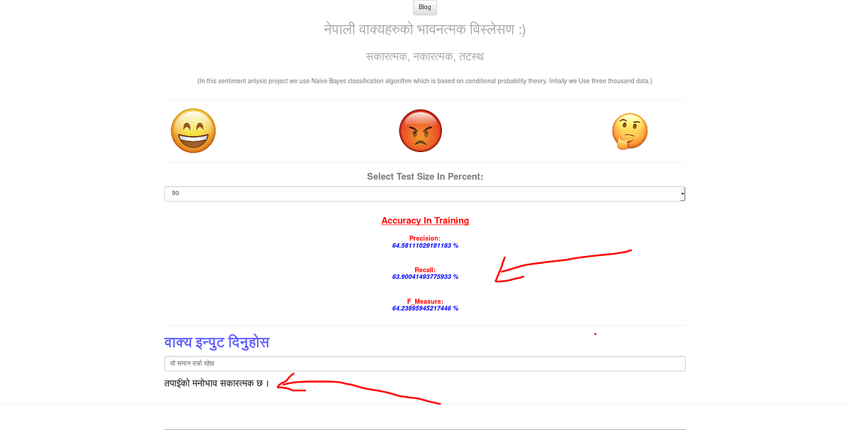 Sentiment Analysis of Nepali Text Using Naive Bayes | by Mahesh Acharya ...