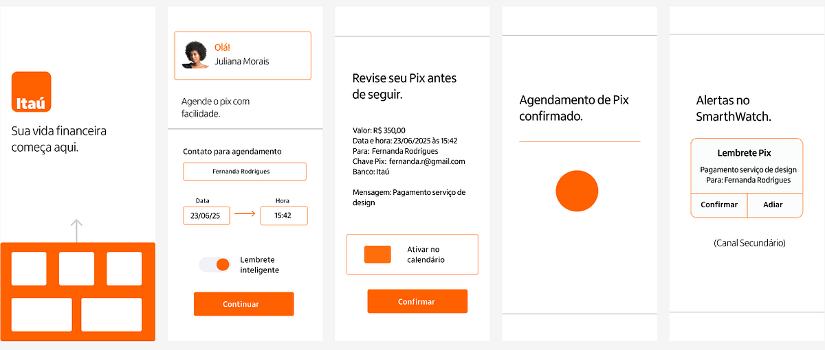 UX/UI — Módulo 14 (Identidade Visual da Marca) - Nathalia Avidago - Medium