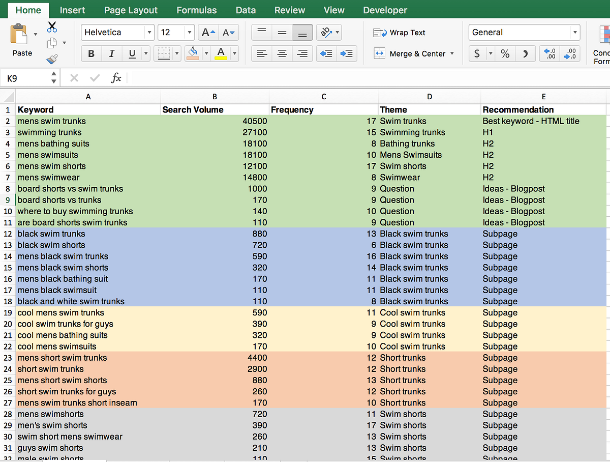 How to Conduct Competitor Keyword Research for SEO in 5 Steps | by Nam ...