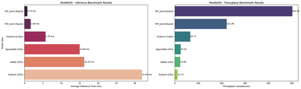 Optimizing Deep Learning Inference | Medium