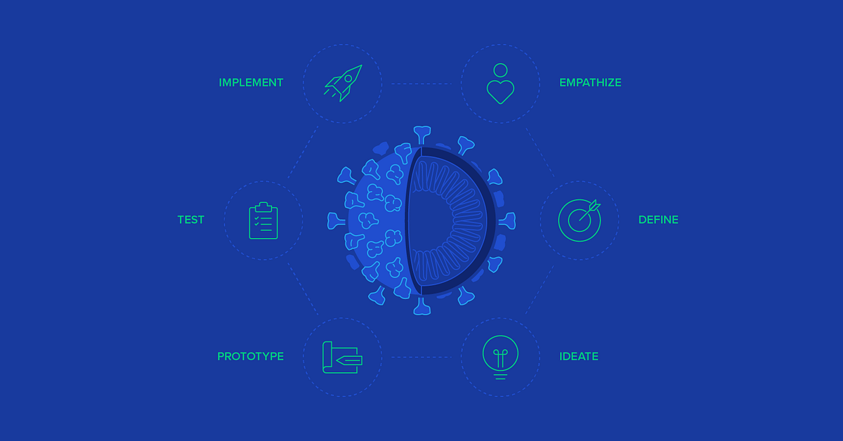 COVID-19: the ultimate Design Thinking use case | by Miklos Philips ...