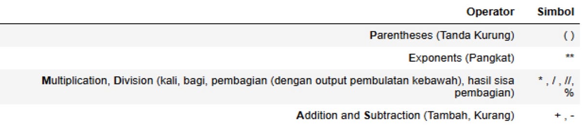 Primitive Data Structure Python Type Value Pemdas String And Casting By Choirul Huda Oct