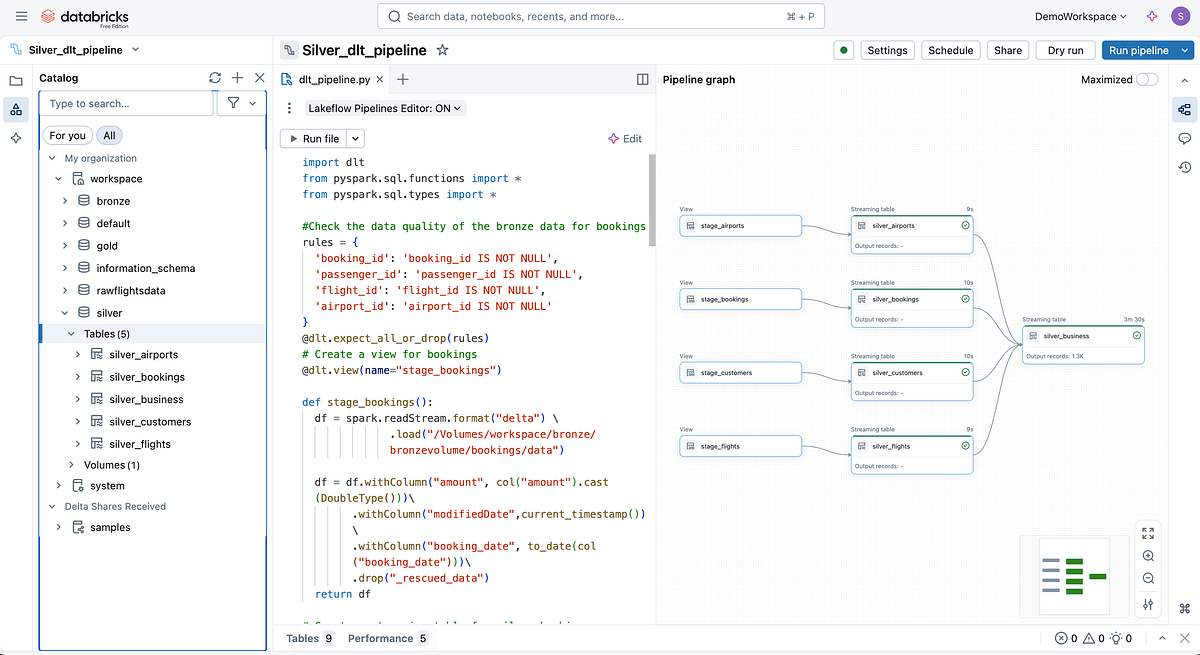 Lakeflow Declarative Pipelines in Databricks: A Deep-Dive, with Patterns and Working Snippets ...
