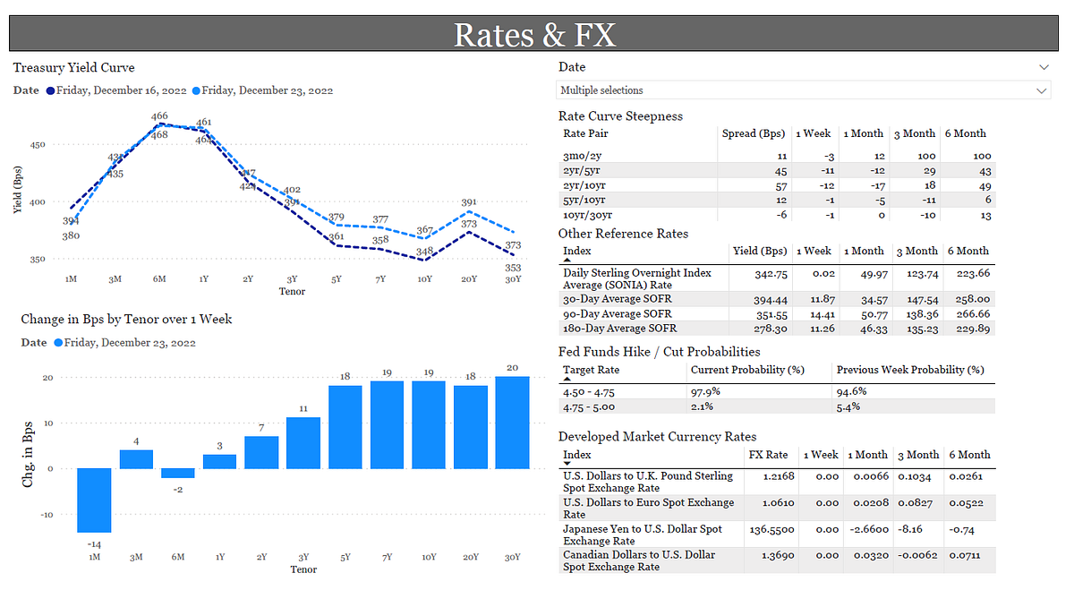 Introduction to Report Automation for Fixed Income Market Data using ...