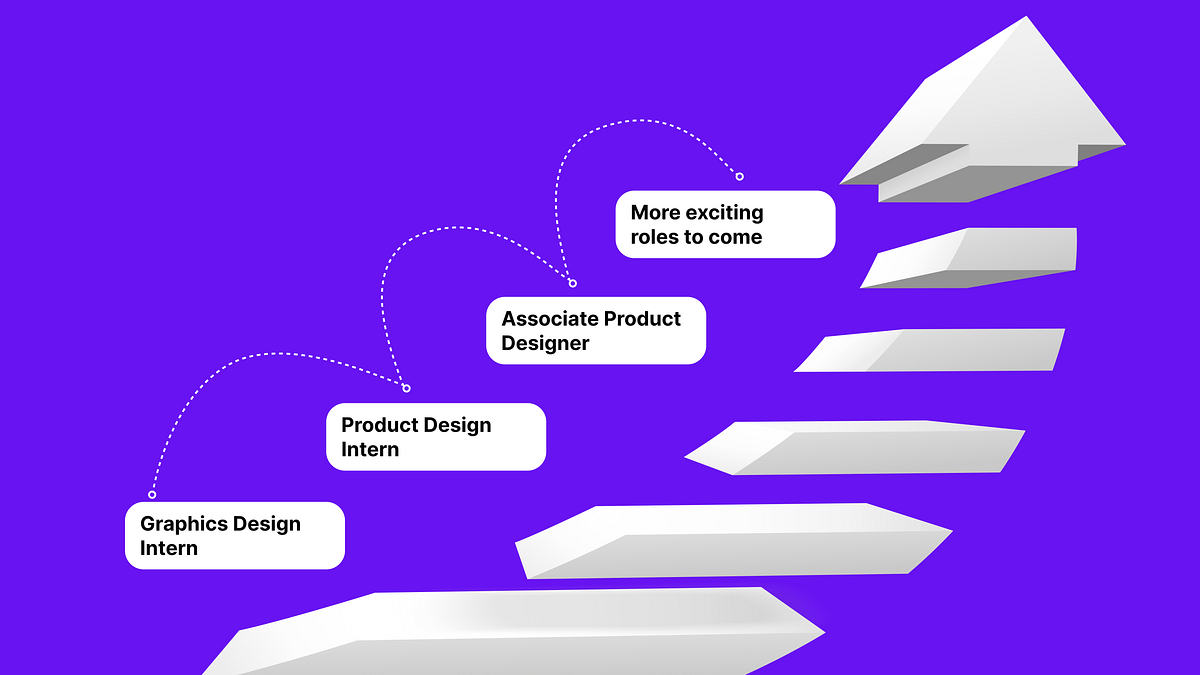My Journey as a Product Designer. What I have learned so far. | by ...