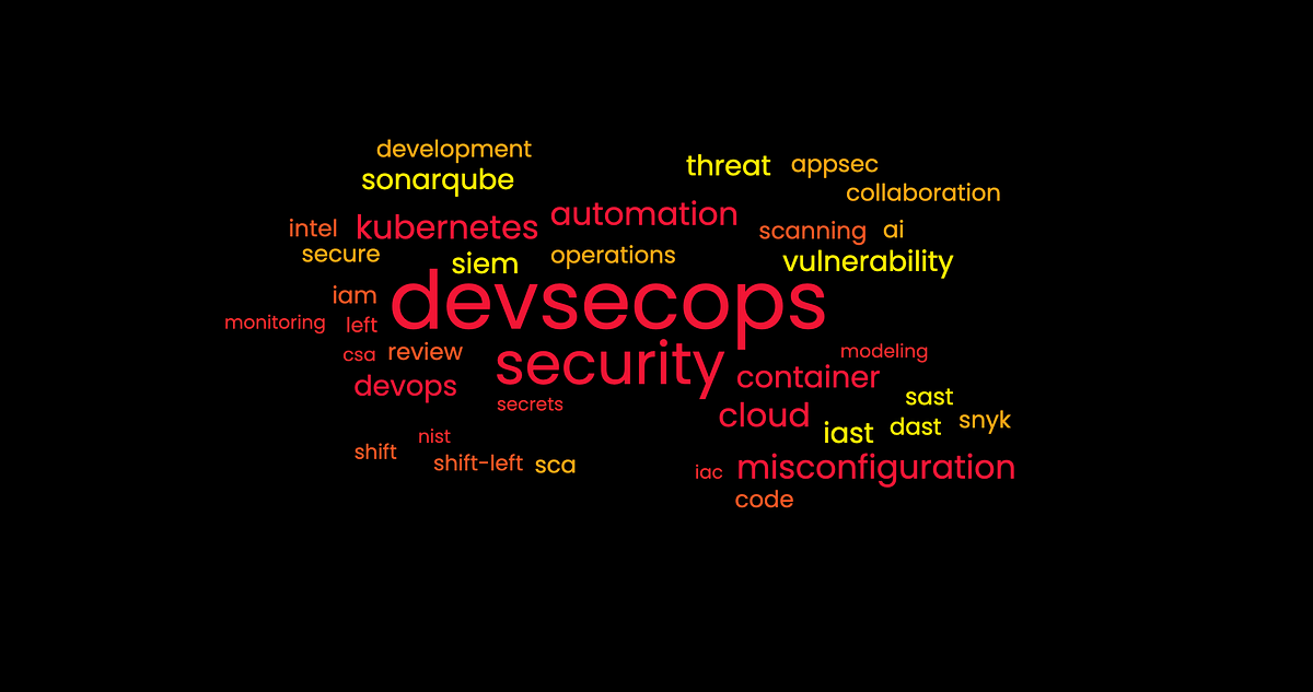 Devsecops 101 Introduction To Devsecops Concepts By Prajwal T Medium
