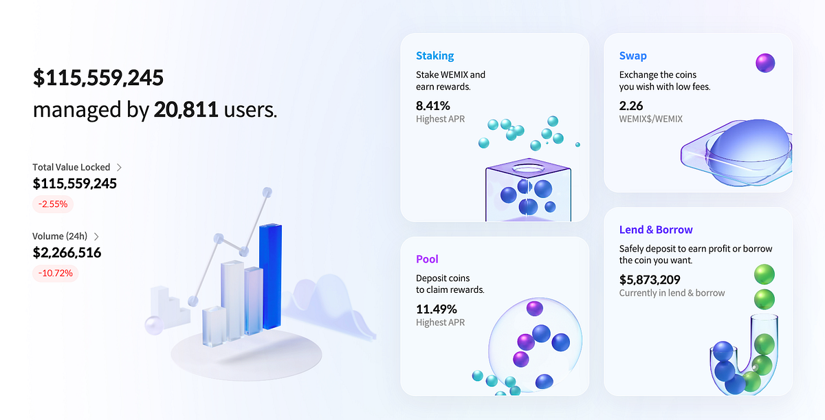 [WEMIX.Fi] 9 Principles of DeFi UX (1/3) | by pxd - The WEMIX Team | pxd - The WEMIX Team | Medium
