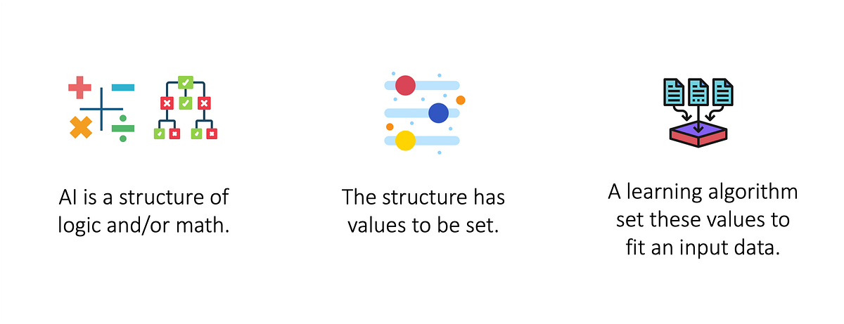 How AI works in 3 sentences | Medium