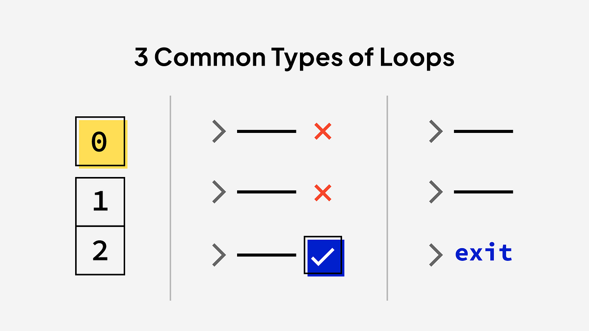 3 Kinds of Loops That We Use All The Time Without Knowing Their Names ...