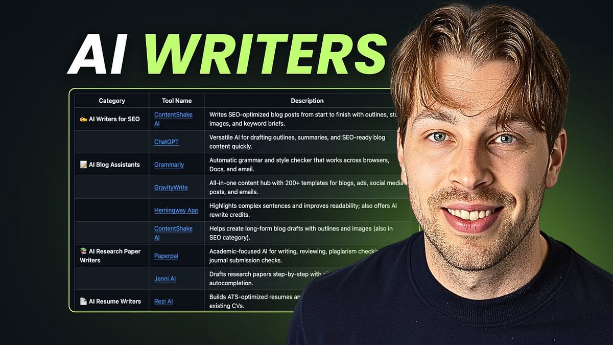 15+ Best AI Writers of 2025 (I Tried Them All) | by Artturi Jalli | Medium