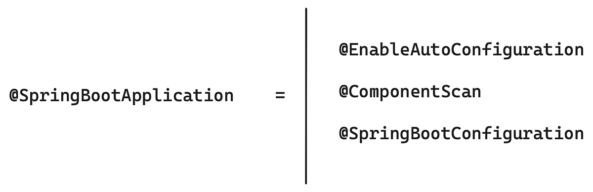 Spring Framework Series — Spring Boot | by devcat | Medium