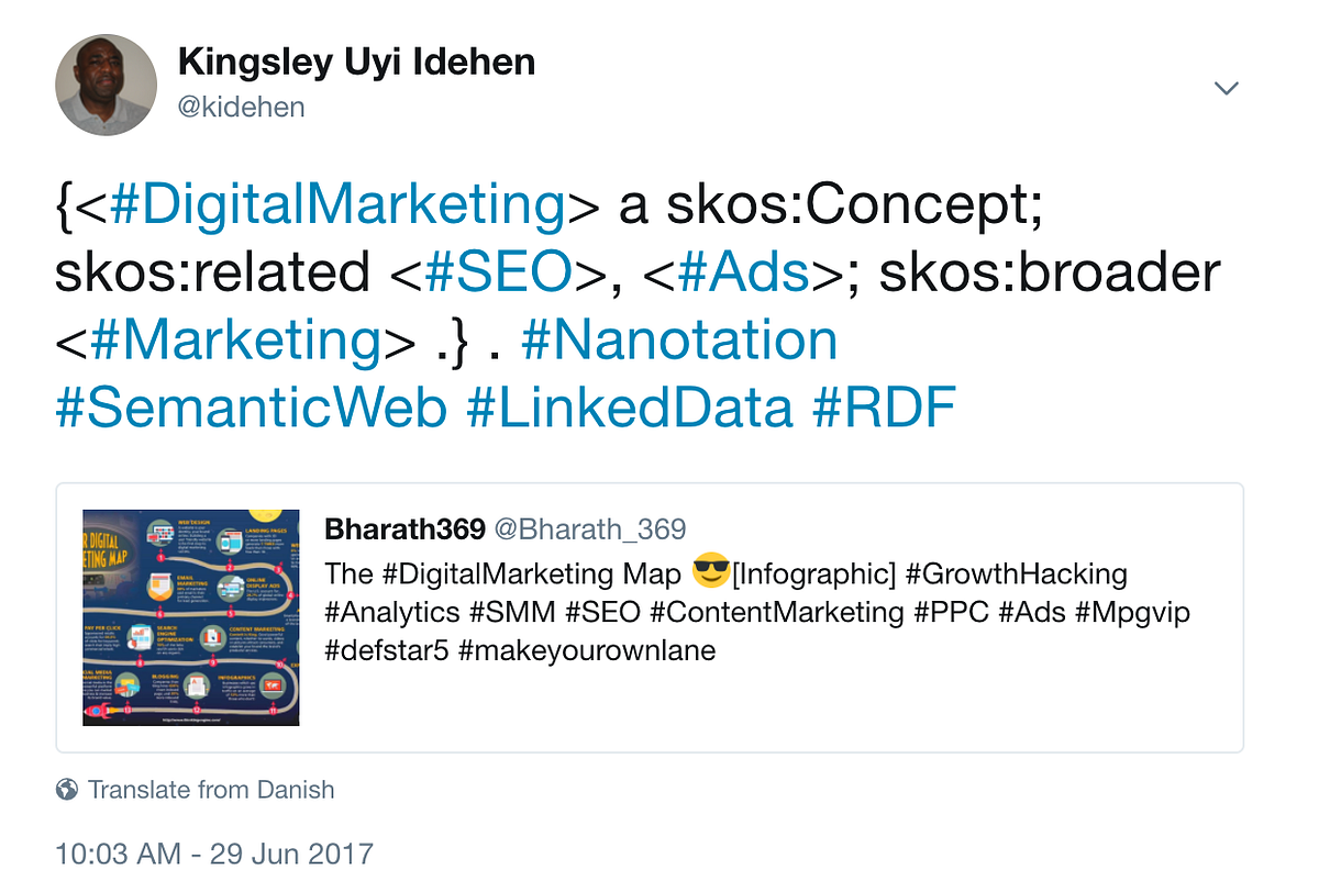 Generating a Knowledge Graph comprising Linked Data from a Tweet — using Nanotation | by ...