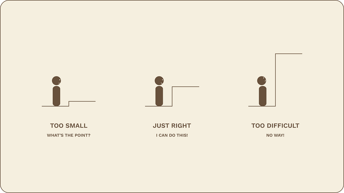 The Goldilocks Principle. How do you find the sweet spot of… | by William Willis | Medium