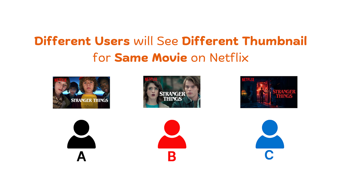 Behind the Scene of Netflix’s Personalisation | by Shailesh Sharma ...