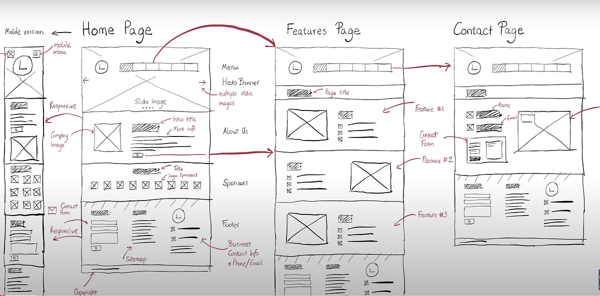 Steps to design a Website/App. Step by Step Breakdown to design UI/UX ...