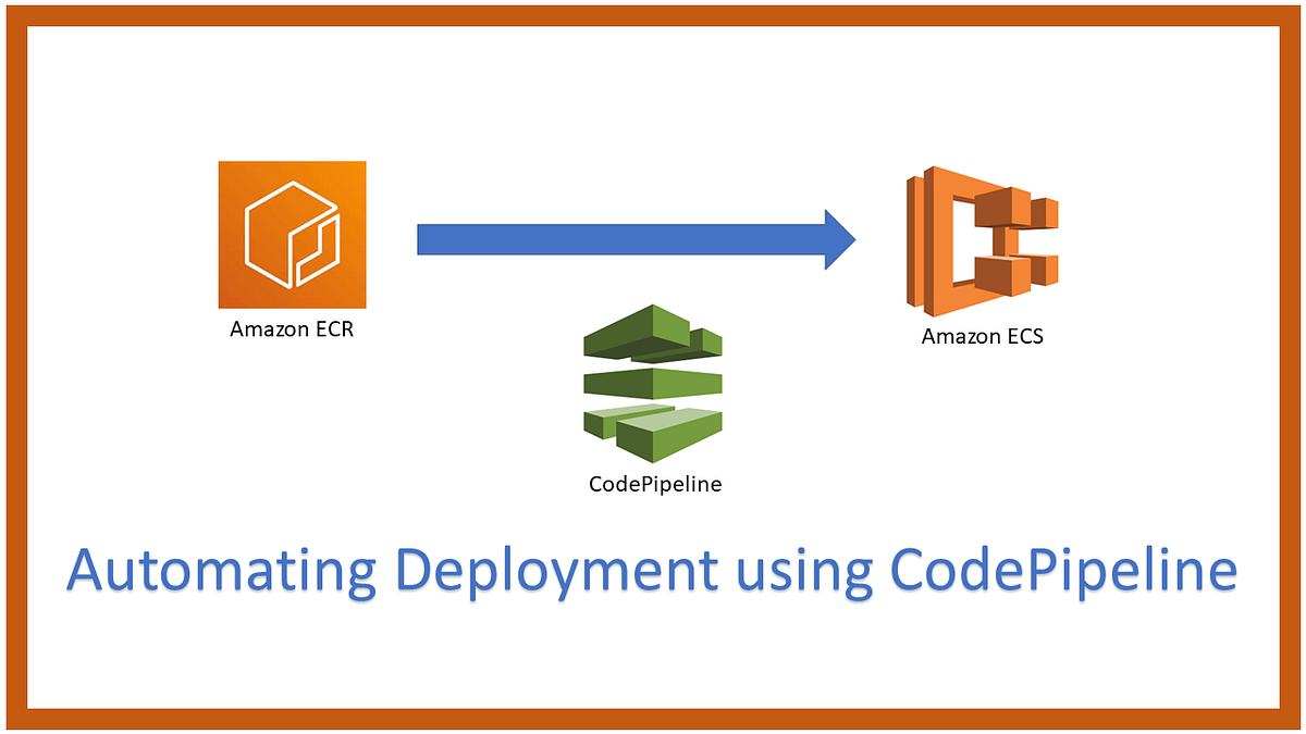 Automate Application Deployment using AWS CodePipeline — ECR to ECS | by Aniruddh Fataniya | AWS Tip