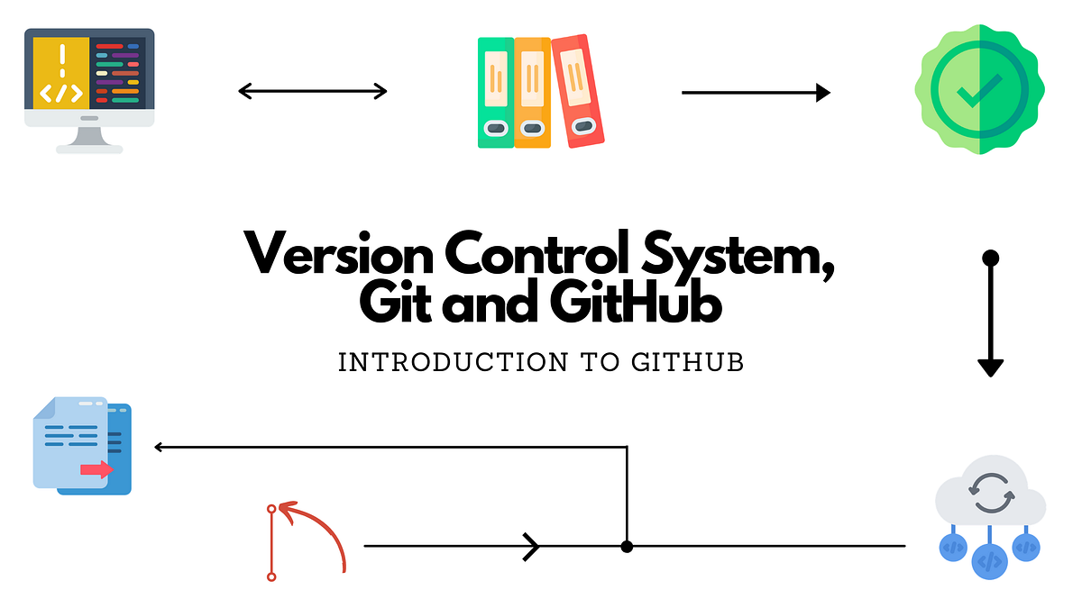 Introduction to GitHub | by Harsh Seksaria | Medium | Version Control System, Git and GitHub