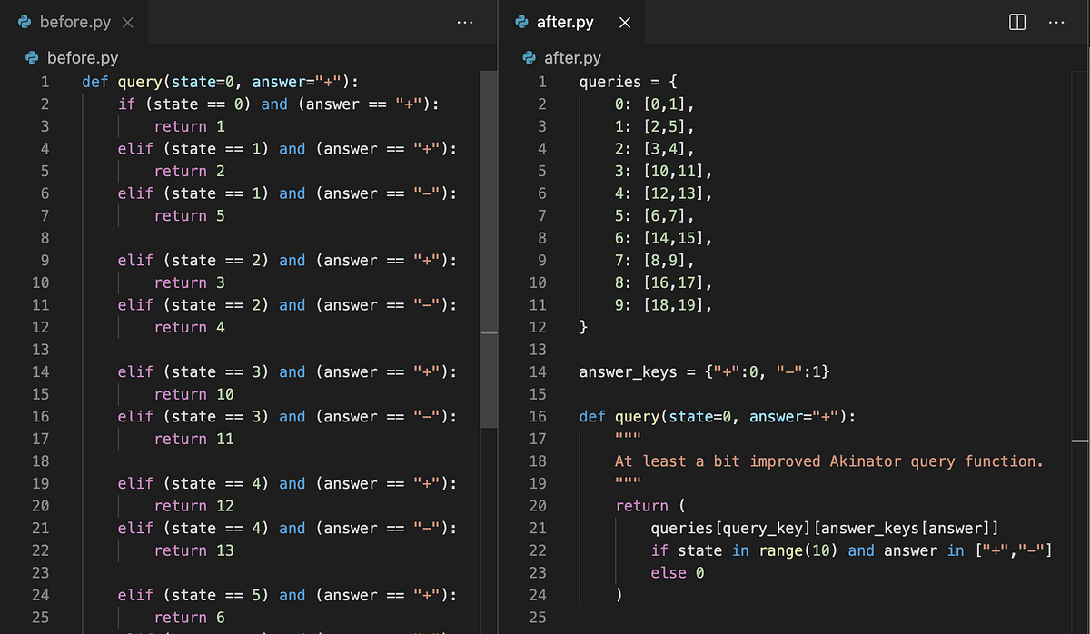 5 pro tips to grow your python skills as a data scientist or ML ...