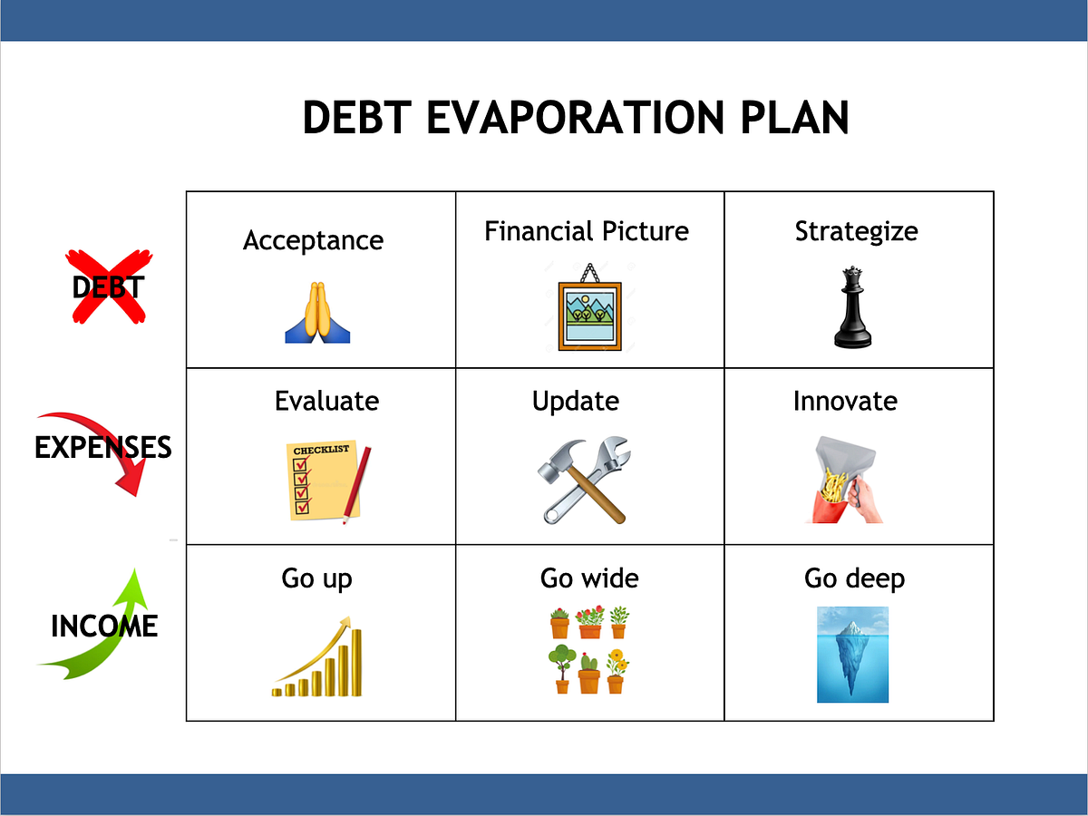 You are a small business owner and you are in deep debt. Now what? | by ...